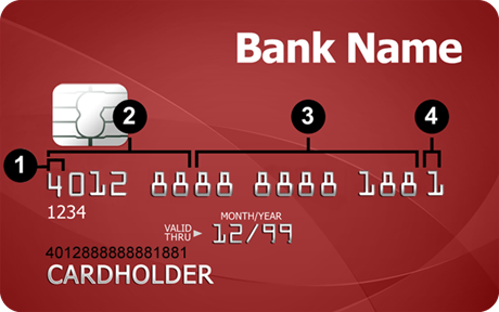 Validate a Credit Card using Python | NSCVCE