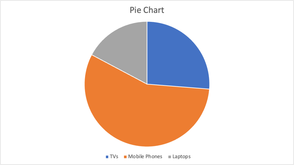 Visualising Data in Excel | NSCVCE